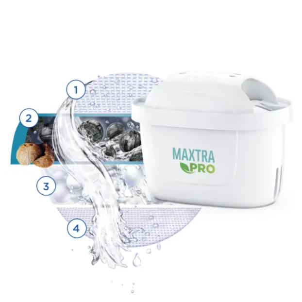 BRITA MAXTRA PRO FILTER - SINGLE PACK